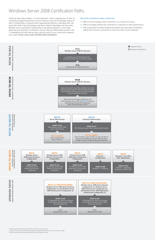 Windows Server 2008 Certification Roadmap