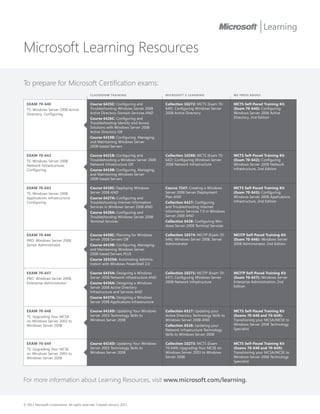 Windows Server 2008 Certification Roadmap