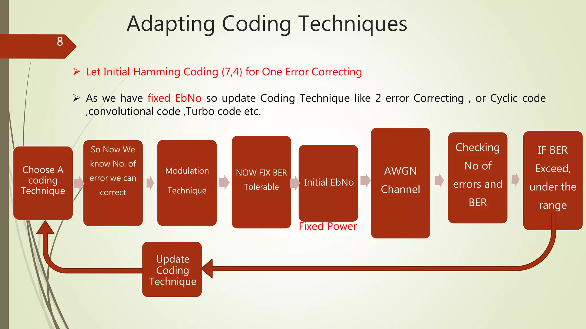 Link Adaptation And Adaptive Codingmodulation System Ppt 2664