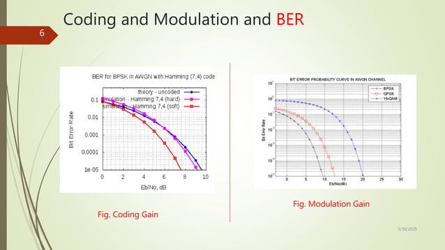Link adaptation and Adaptive coding,modulation system | PPTX | Computer Networking | Computing