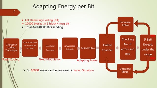 Link Adaptation And Adaptive Codingmodulation System Pptx Computer Networking Computing