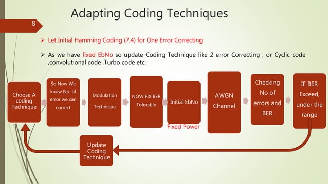 Link adaptation and Adaptive coding,modulation system | PPTX | Computer ...