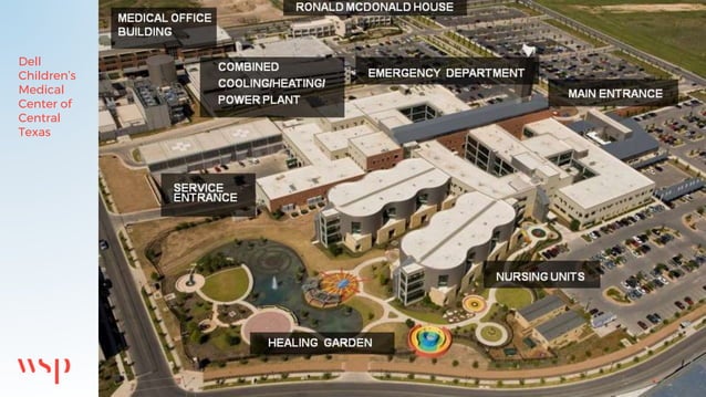 Healthcare Evolves: Sustainability to Wellness | PPT