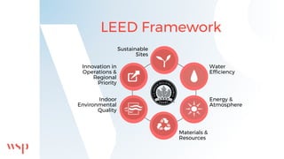 Healthcare Evolves: Sustainability to Wellness | PPTX