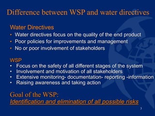 WSP in Schools.ppt