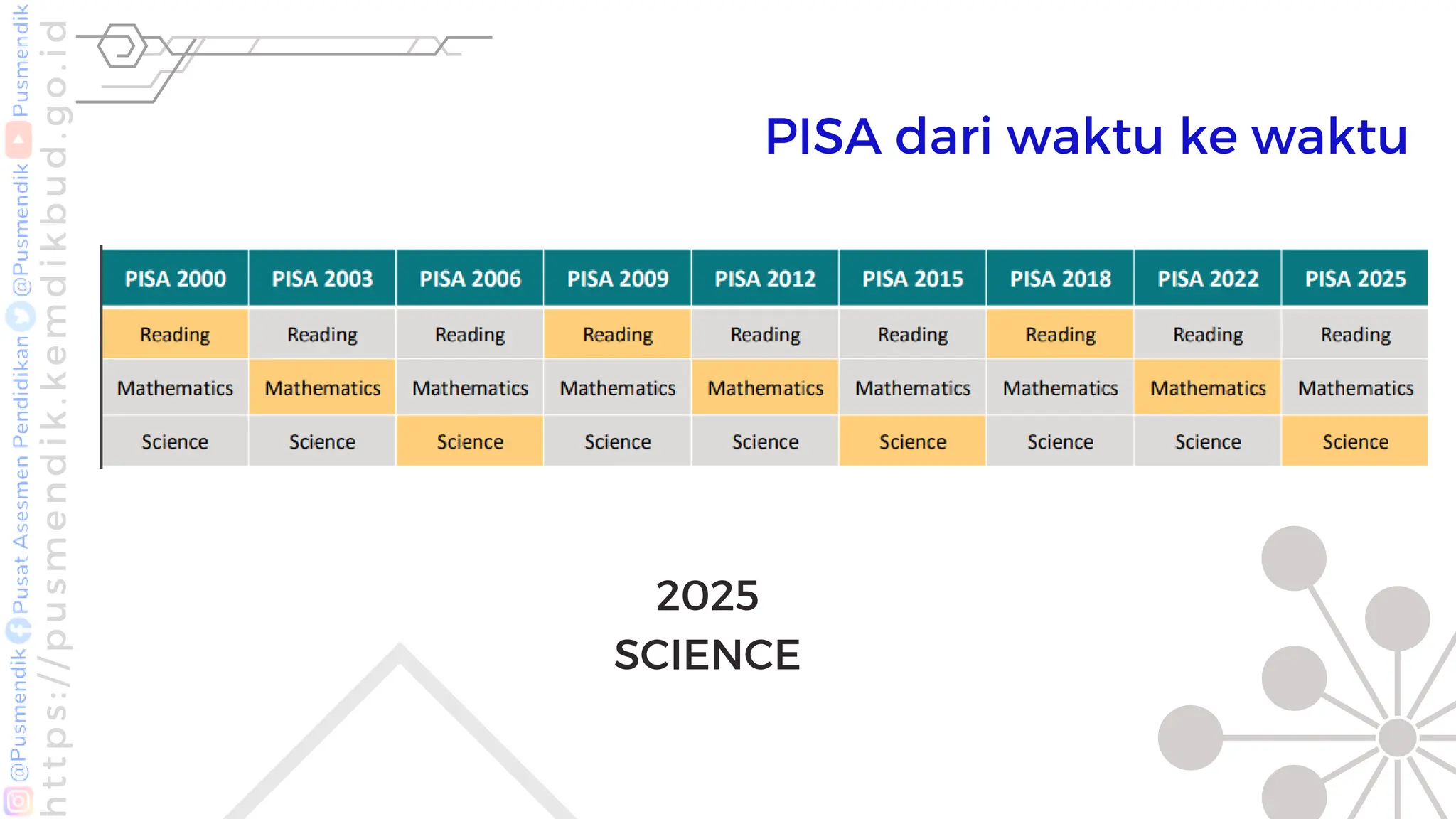 WSPISA23 - APA ITU PISA.pdf