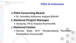 WSPISA23 - APA ITU PISA.pdf