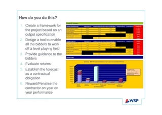 Wsp presentation | PPT