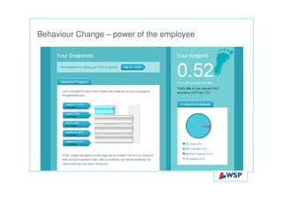 Wsp presentation | PPT