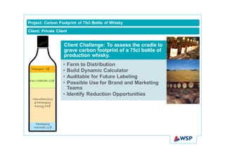 Wsp presentation | PPT