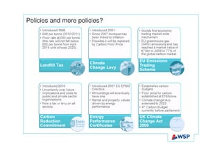 Wsp presentation | PPT