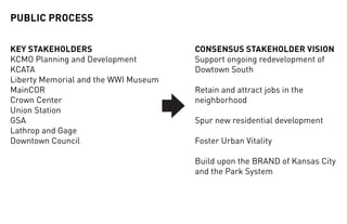 Kansas City Washington Square Park Revitalization Plans | PDF