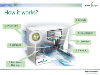 WaterScope | PPSX