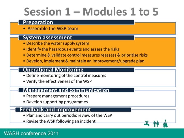 Part 1 Water safety plans explained: What they are and how you can get ...