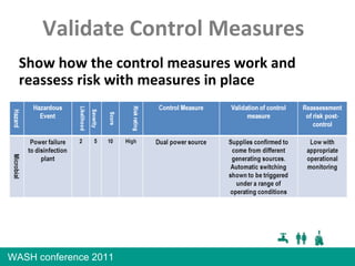 Part 1 Water safety plans explained: What they are and how you can get ...