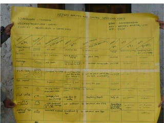 Part 1 Water safety plans explained: What they are and how you can get ...