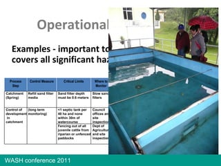 Part 2 Water safety plans explained: What they are and how you can get ...