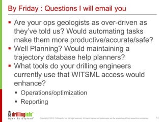 WITSML | PPT