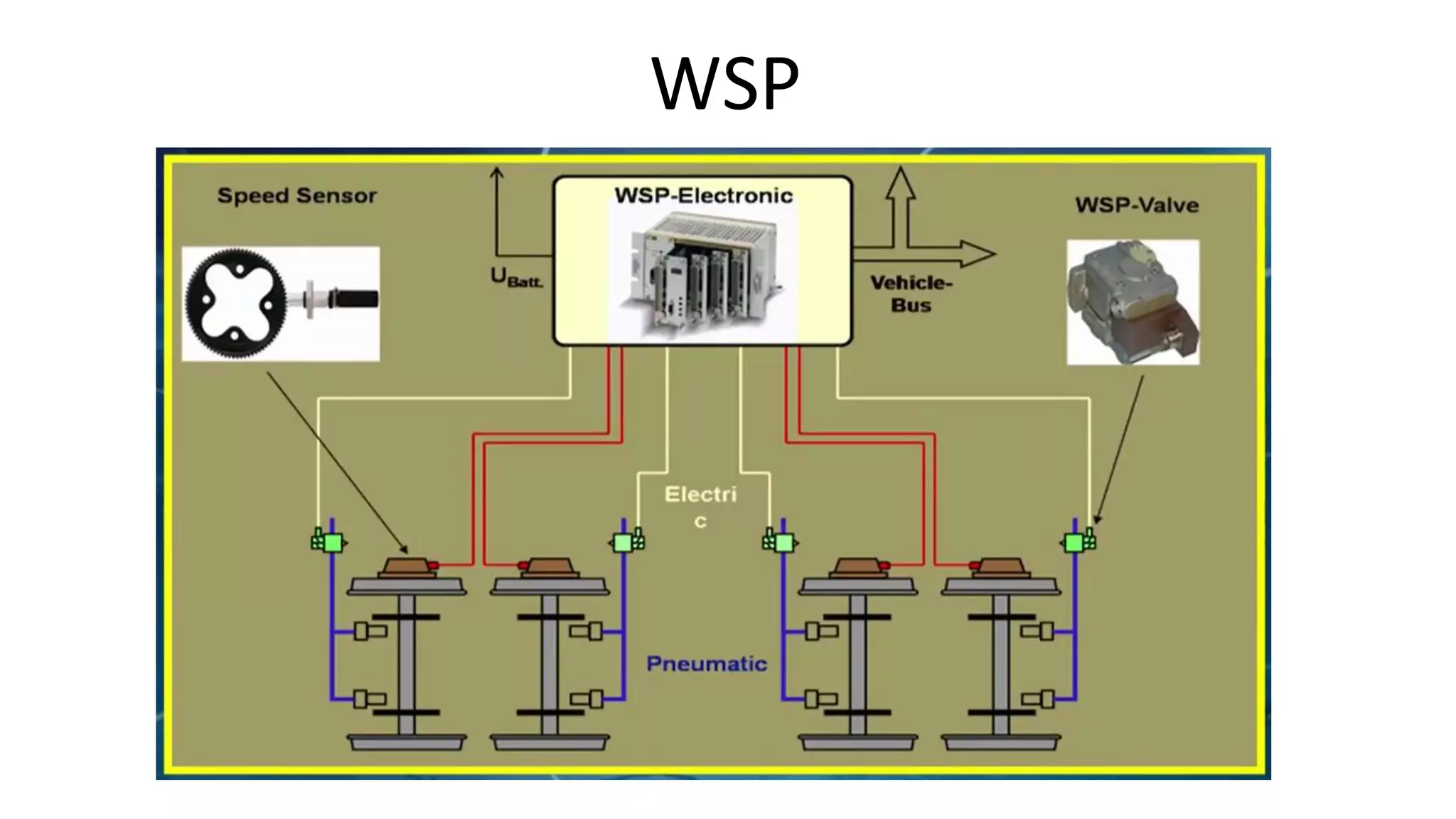 Wheel Slide Protection System in LHB FIAT Railway Coaches | PPTX