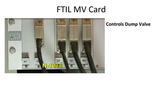 Wheel Slide Protection System in LHB FIAT Railway Coaches | PPTX