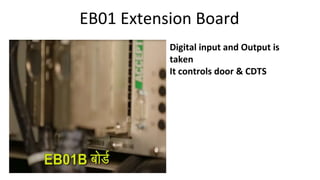 Wheel Slide Protection System in LHB FIAT Railway Coaches | PPTX