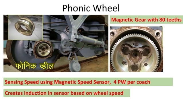 Wheel Slide Protection System in LHB FIAT Railway Coaches | PPTX ...