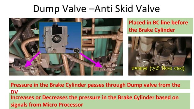 Wheel Slide Protection System in LHB FIAT Railway Coaches | PPTX ...