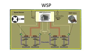 Wheel Slide Protection System in LHB FIAT Railway Coaches | PPTX