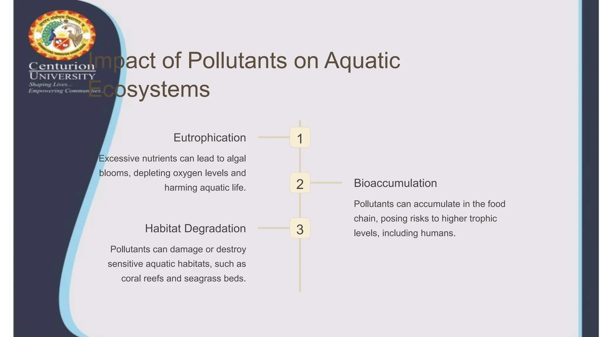 Pollutants-in-aquaculture-water and soil quality in aquaculture | PPTX