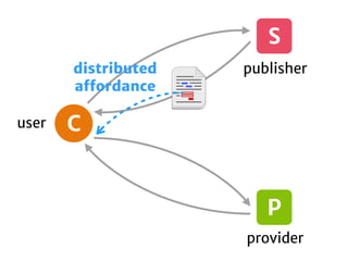 Distributed affordance: An Open-World Assumption for Hypermedia | PDF