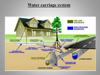 water carriage system | PPTX