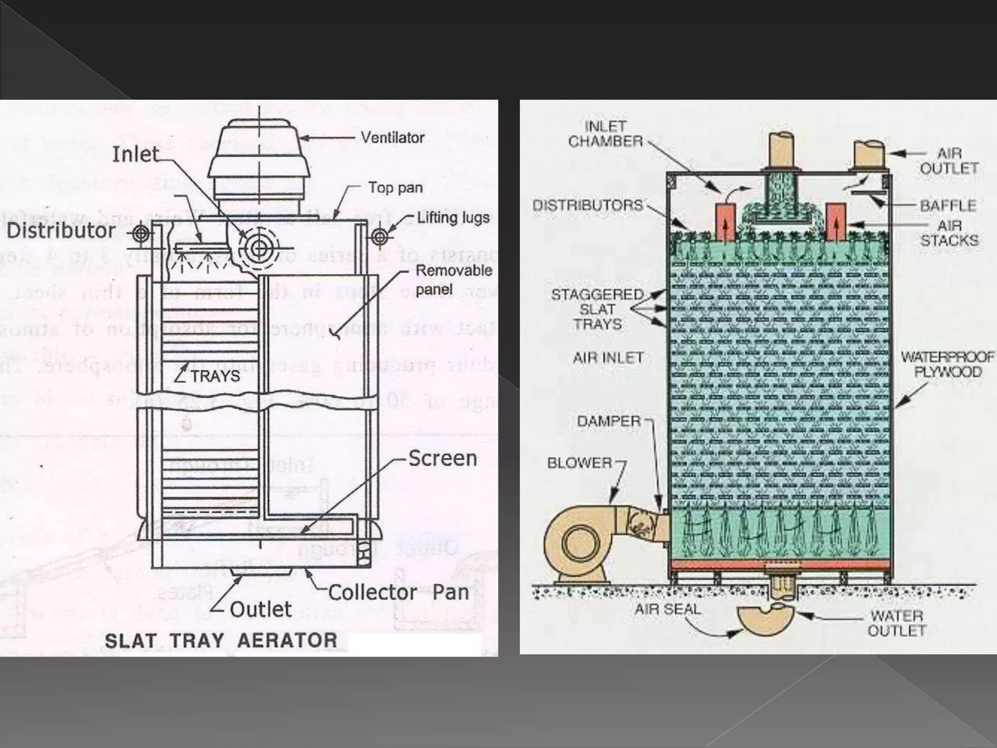 areation and types of aeration in waste water treatment | PPTX