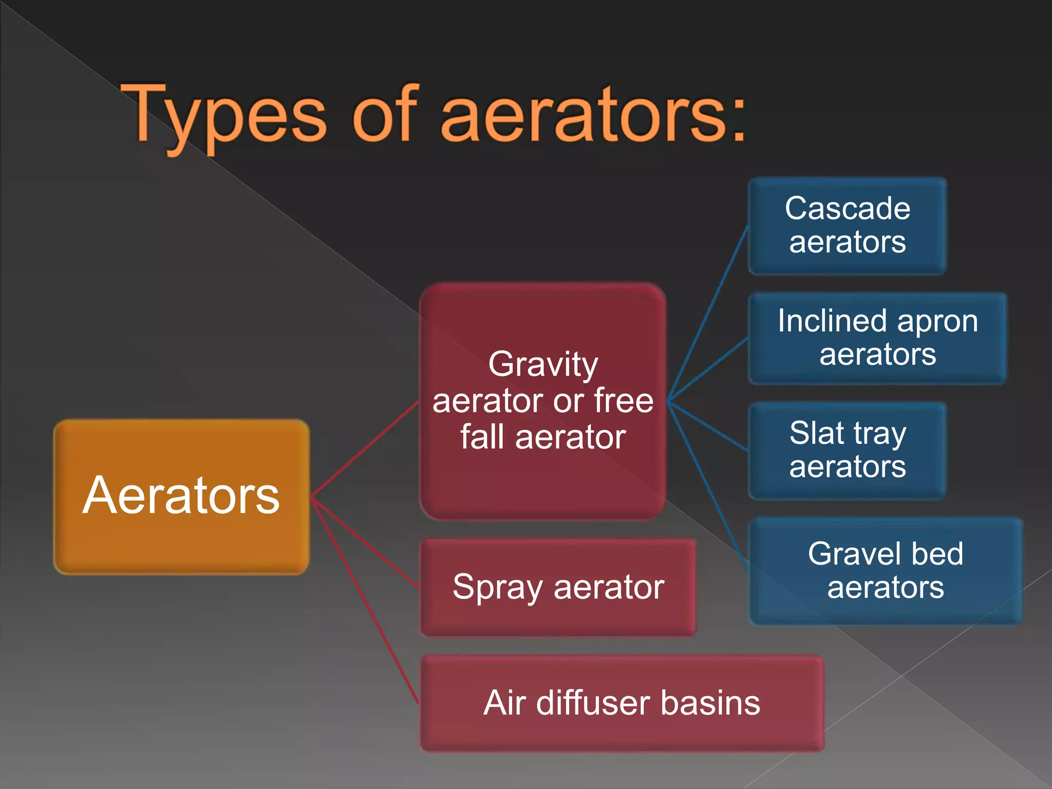 areation and types of aeration in waste water treatment | PPTX
