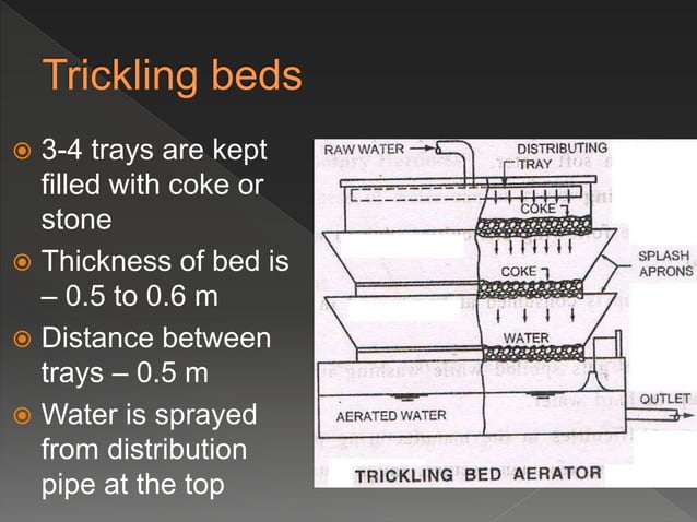 areation and types of aeration in waste water treatment | PPTX ...