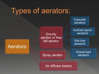 Wastewater Aeration Cascades Post