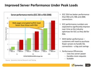 Symantec Web Security Solutions | PPTX