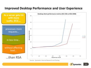 Symantec Web Security Solutions | PPTX