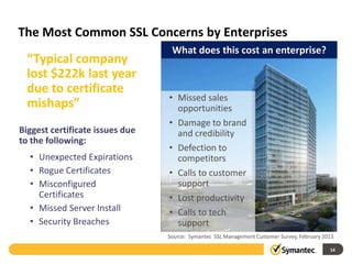 Symantec Web Security Solutions | PPTX