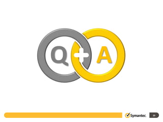 Symantec Web Security Solutions | PPTX