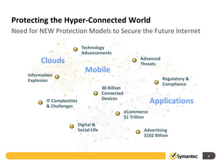 Symantec Web Security Solutions | PPTX