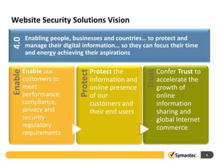 Symantec Web Security Solutions | PPTX