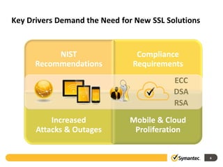 Symantec Web Security Solutions | PPTX