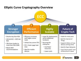 Symantec Web Security Solutions | PPTX