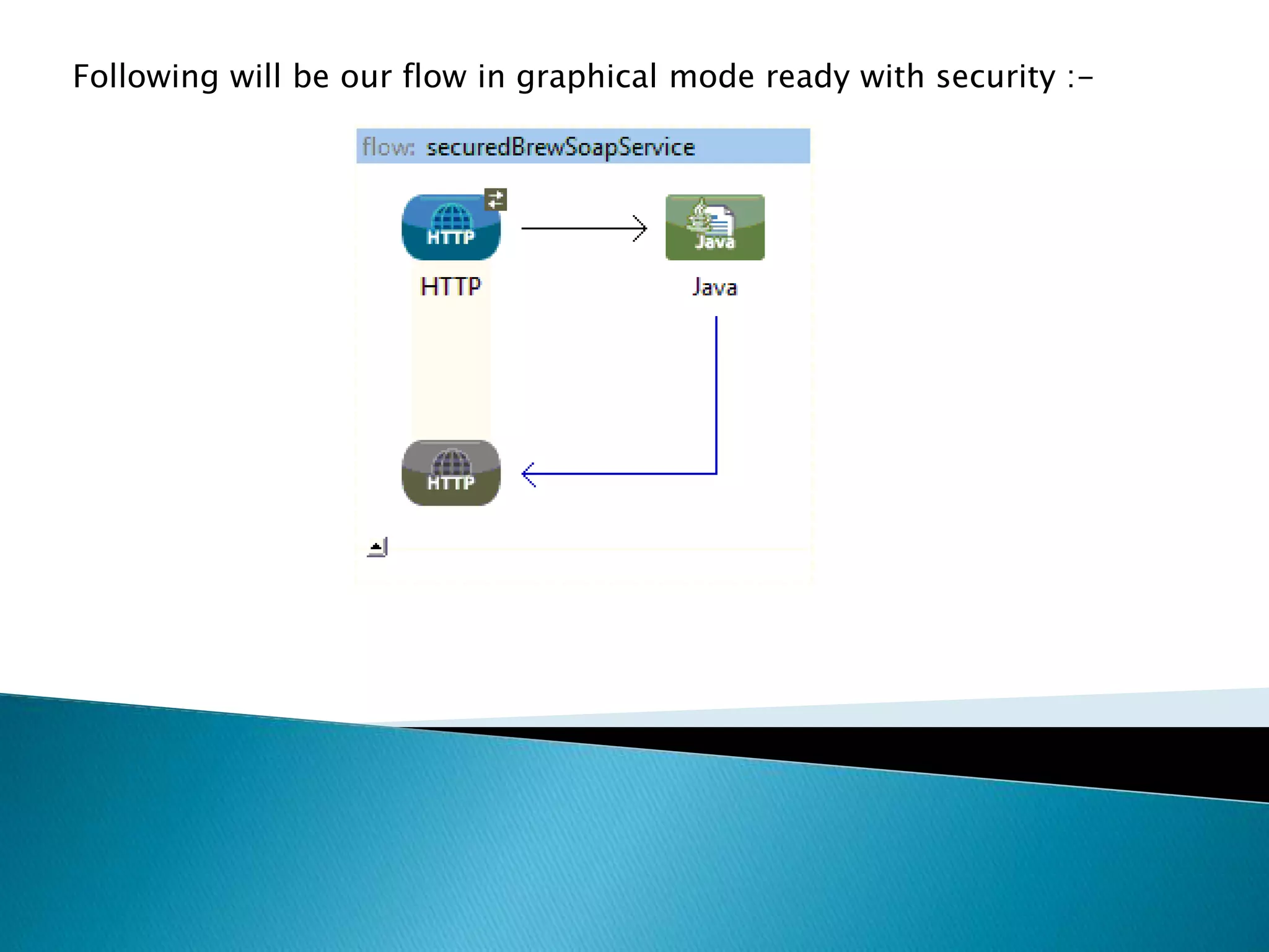 Ws security with mule | PPT