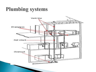 HOUSE DRAINAGE | PPT