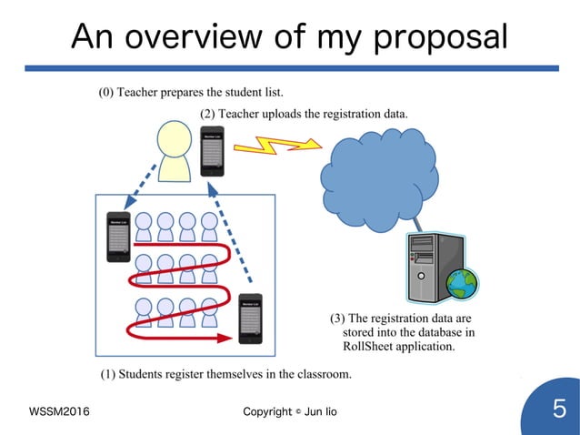Attendance Management System using a Mobile Device and a Web Application | PDF