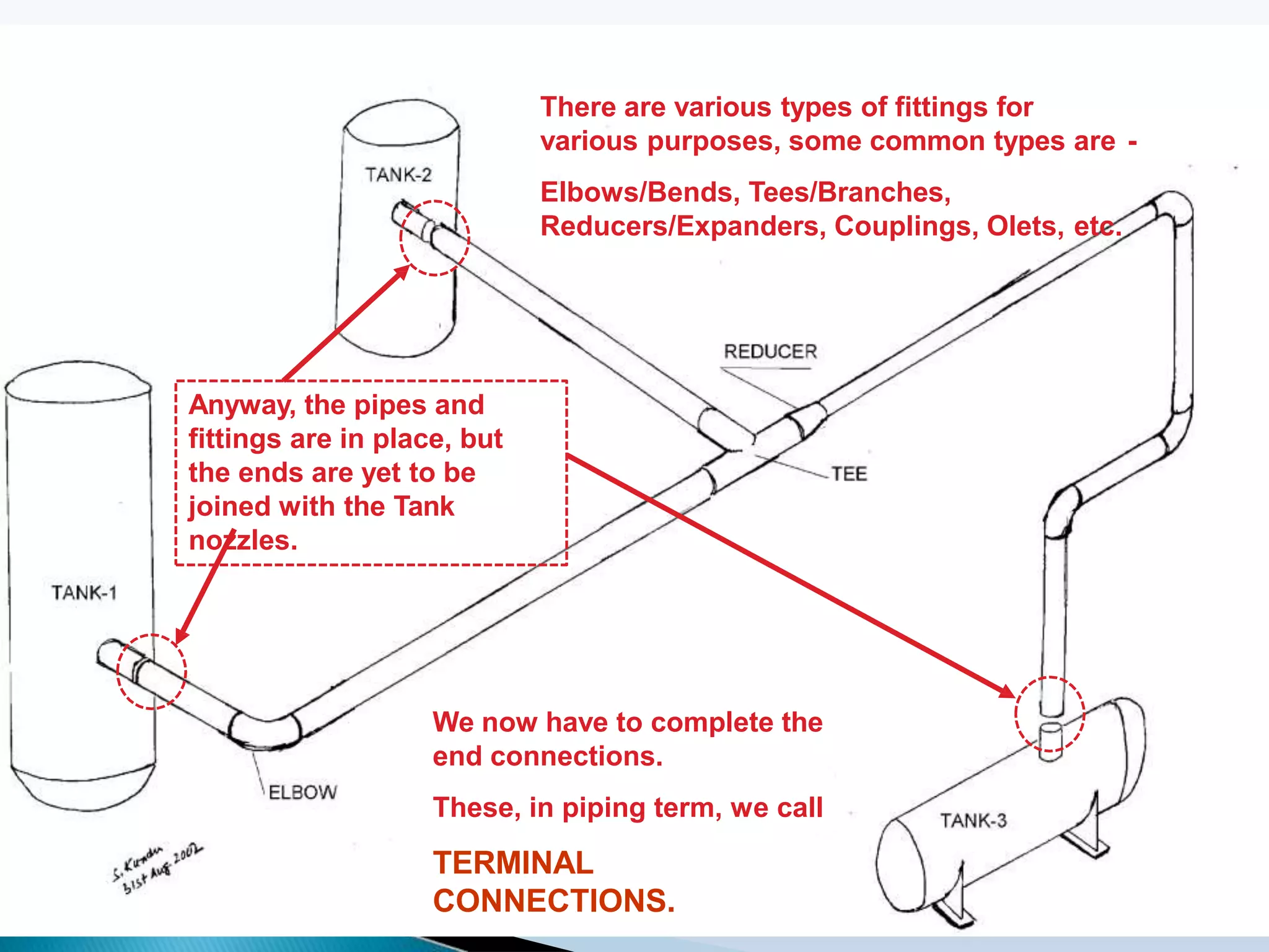 pipes and fittings | PPTX