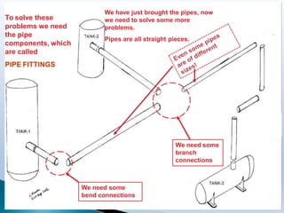 pipes and fittings | PPTX | Bath and Shower | Personal Care