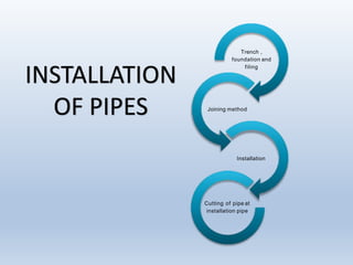 pipes and fittings | PPTX