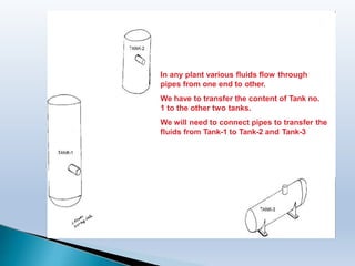 pipes and fittings | PPTX